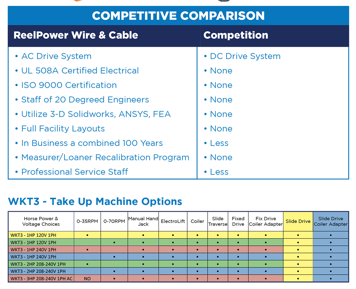 Coiling and Spooling Take Up